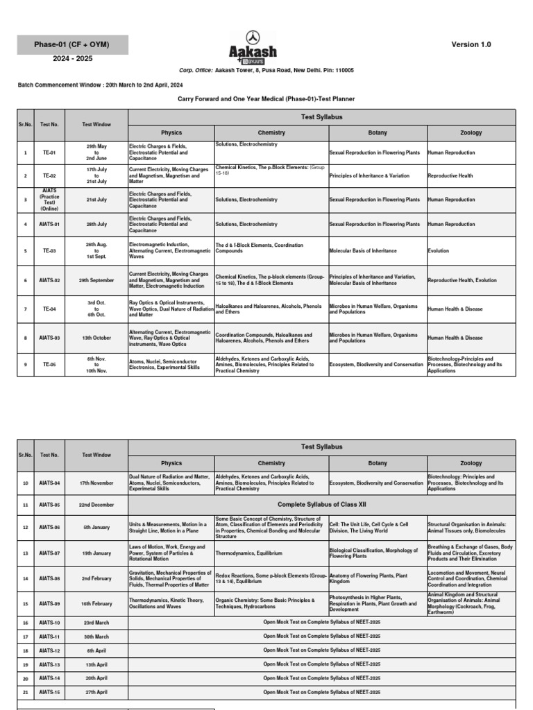 Test Planner - Phase-01 For CF+OYM - AY-2024-2025 Version 1.0 | PDF ...