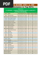 NDA Exam Subject Weightage Breakdown | PDF | Chemistry | Physics