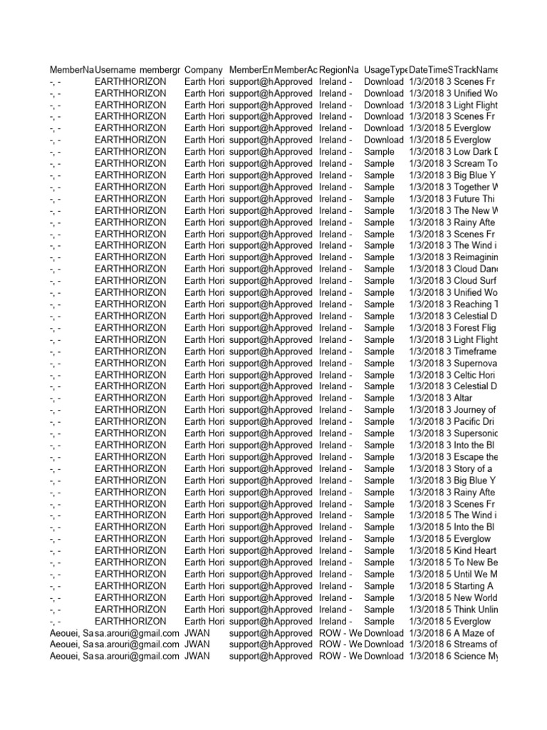 Ss Member Download Report | PDF