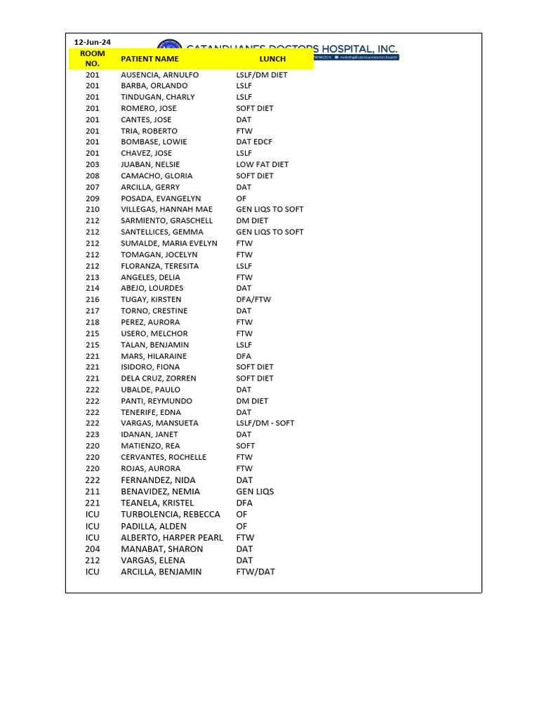 Personal Census | PDF
