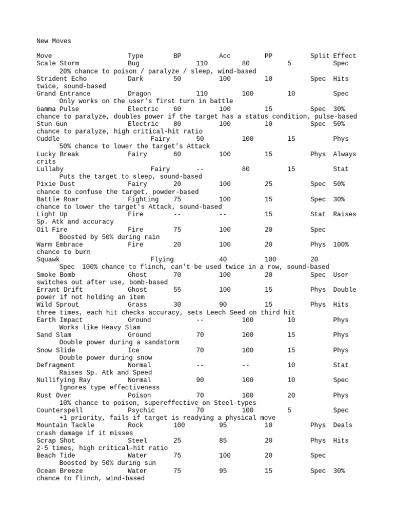 Pokémon Emerald Z Detailed Pokédex | PDF