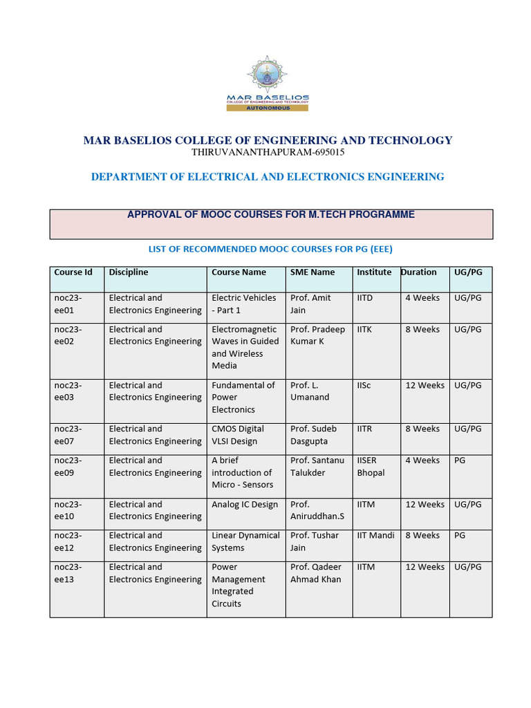 Eed Mooc Courses M Tech R | PDF | Electrical Engineering | Electronics