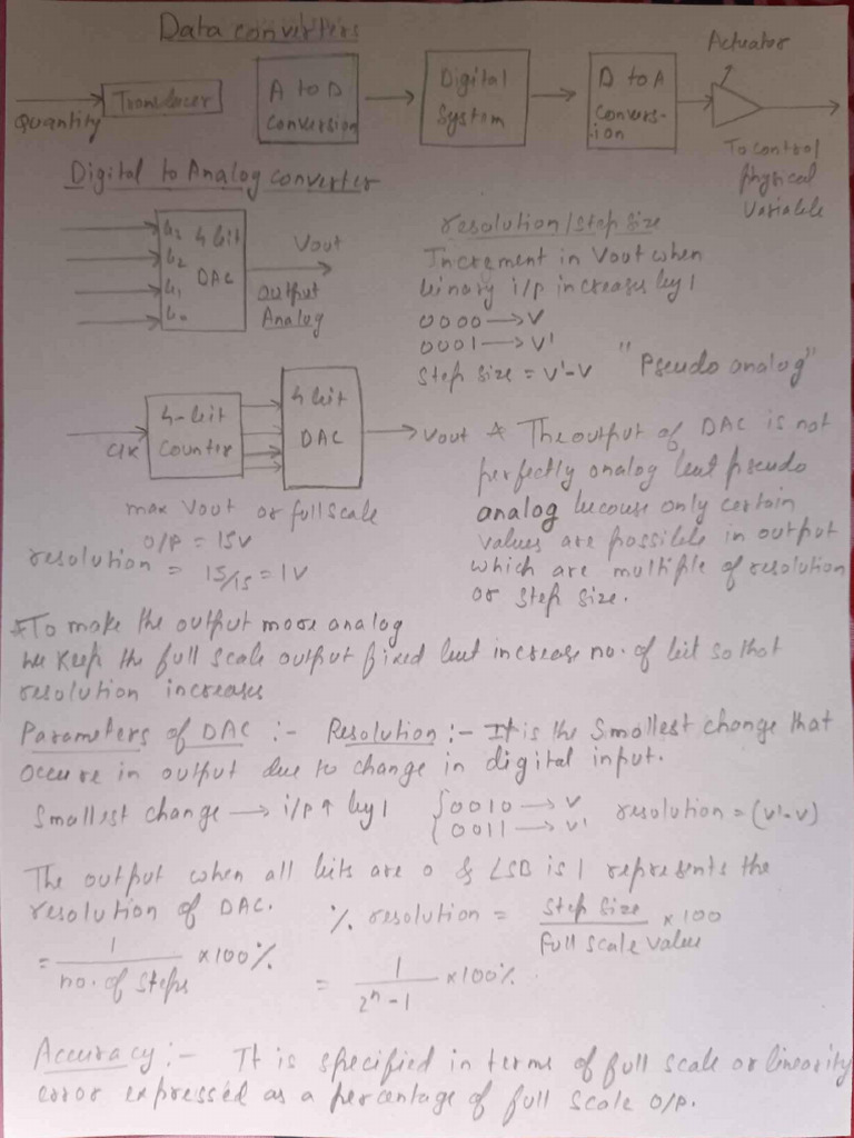 ADC and DAC Converters | PDF