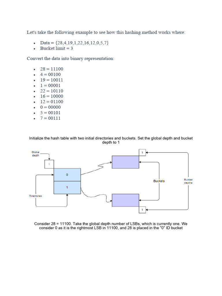 Extensible Hashing Example | PDF