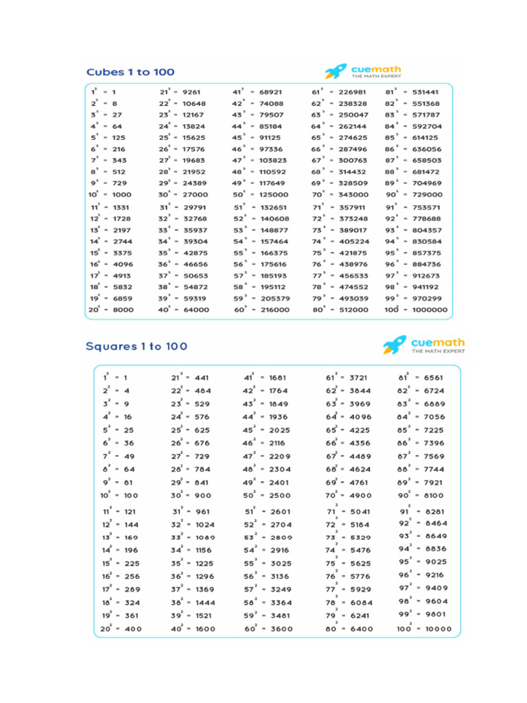Sqaure and Cube 1-100 | PDF