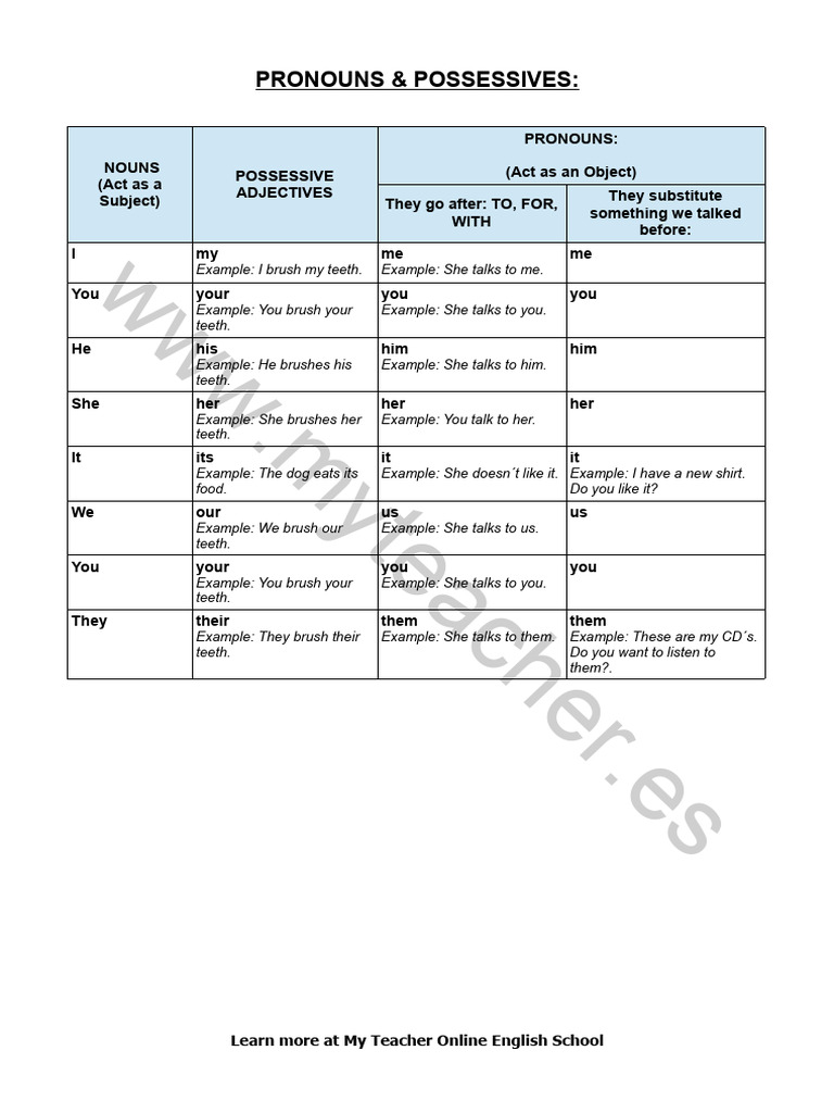 001 Grammar Pronouns and Possessives | PDF | Pronoun | Grammar