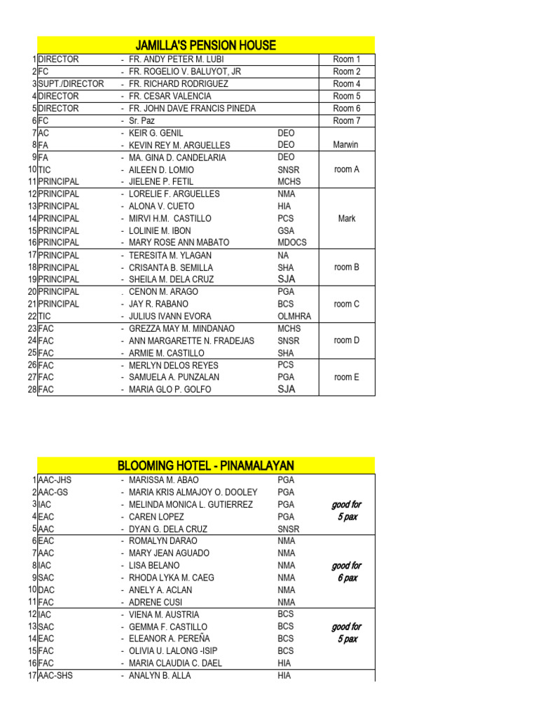Hotels Assignment | PDF