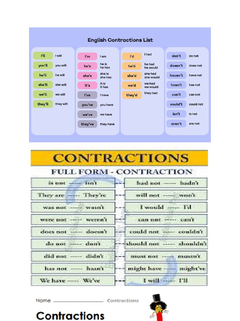 Contraction | PDF