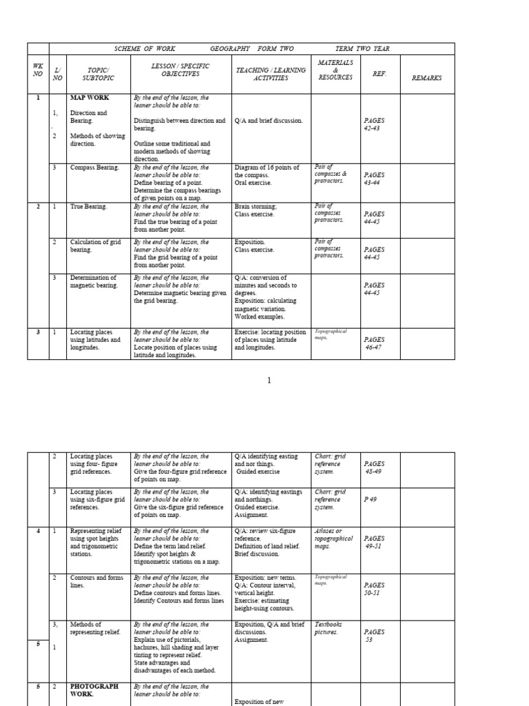 2024 Geography Form 2 Schemes of Work | PDF | Compass | Climate