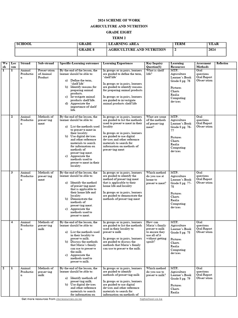 Grade 8 Term 2 2024 Rationalized MTP Agriculture and Nutrition Schemes of Work | PDF | Foods ...