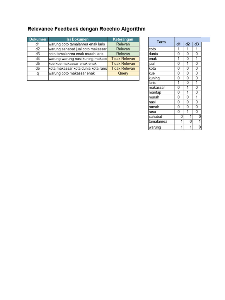 Perhitungan-Rocchio-Algorithm (Tugas 05-01) | PDF | Home & Garden