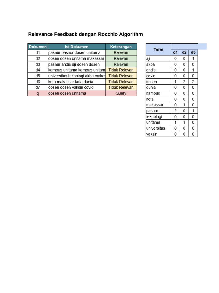 Contoh Perhitungan Rocchio Algorithm | PDF | Home & Garden