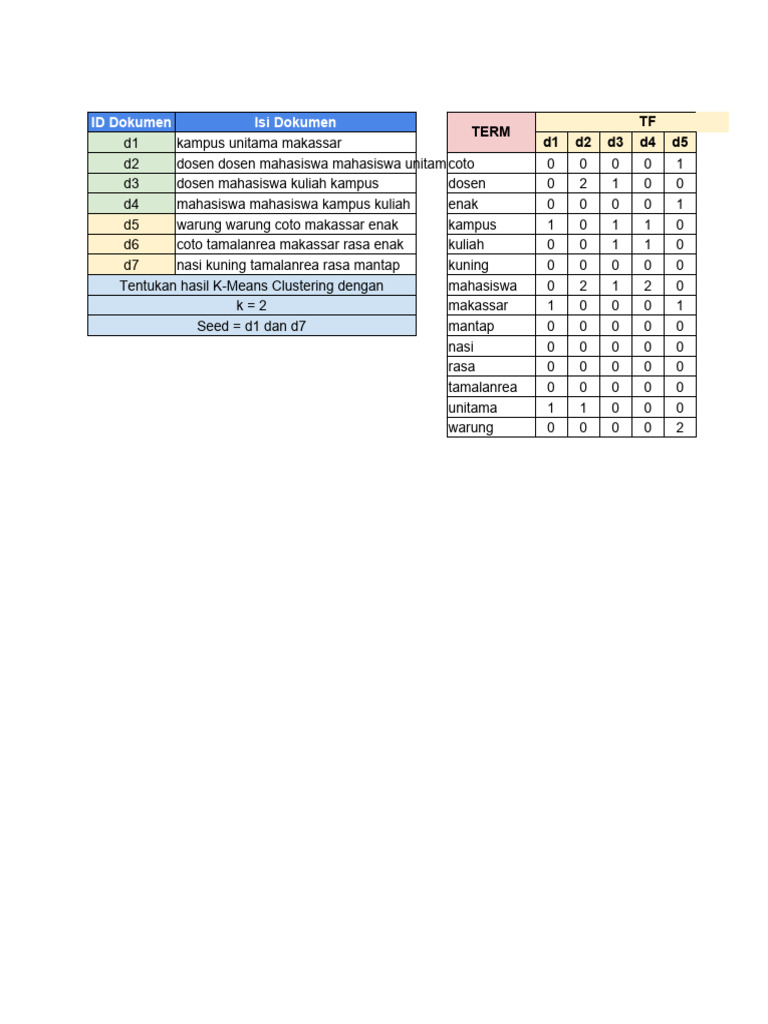 Contoh Perhitungan Kmeans Text Clustering | PDF | Chess Openings ... Contoh Perhitungan Kmeans Text Clustering | PDF | Chess Openings ...