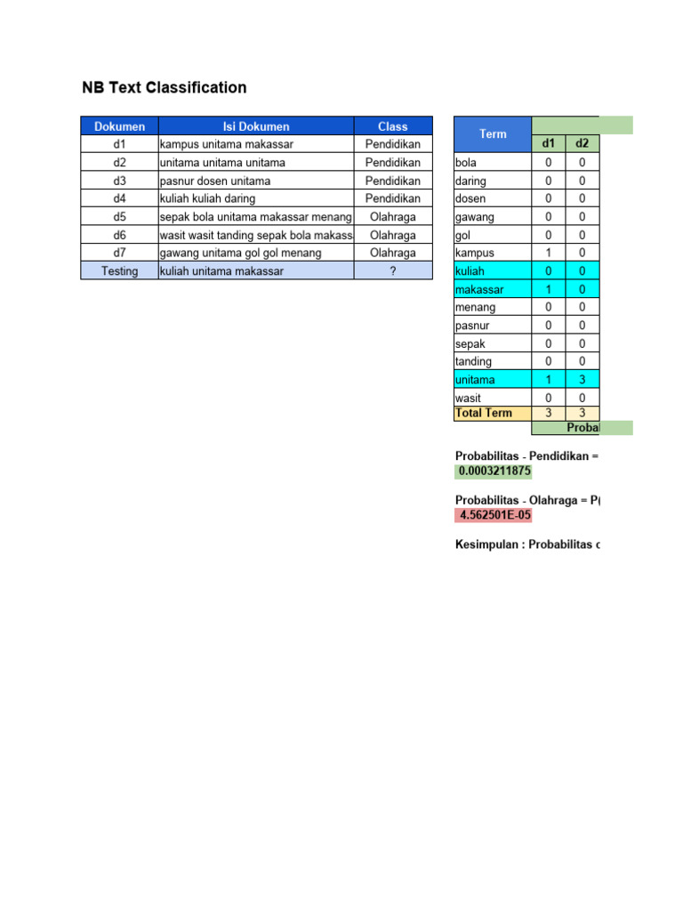 Contoh Perhitungan NB Text Classification | PDF
