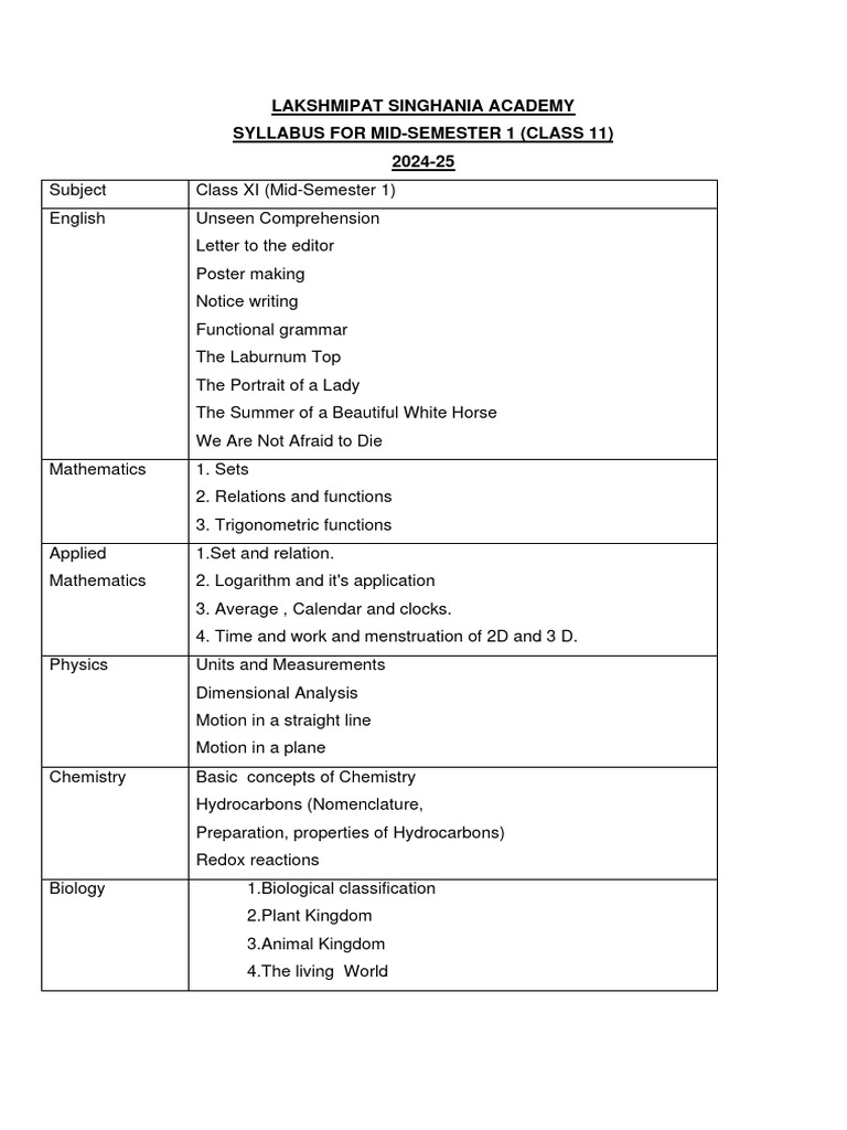 Class Xi - Syllabus For MS-1 | PDF | Entrepreneurship | Geography