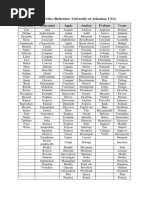 Command Verbs For Assignments | PDF | Information | Knowledge