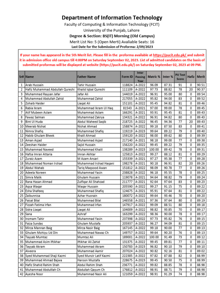 PU BS(IT) 5th Merit List 2023 | PDF
