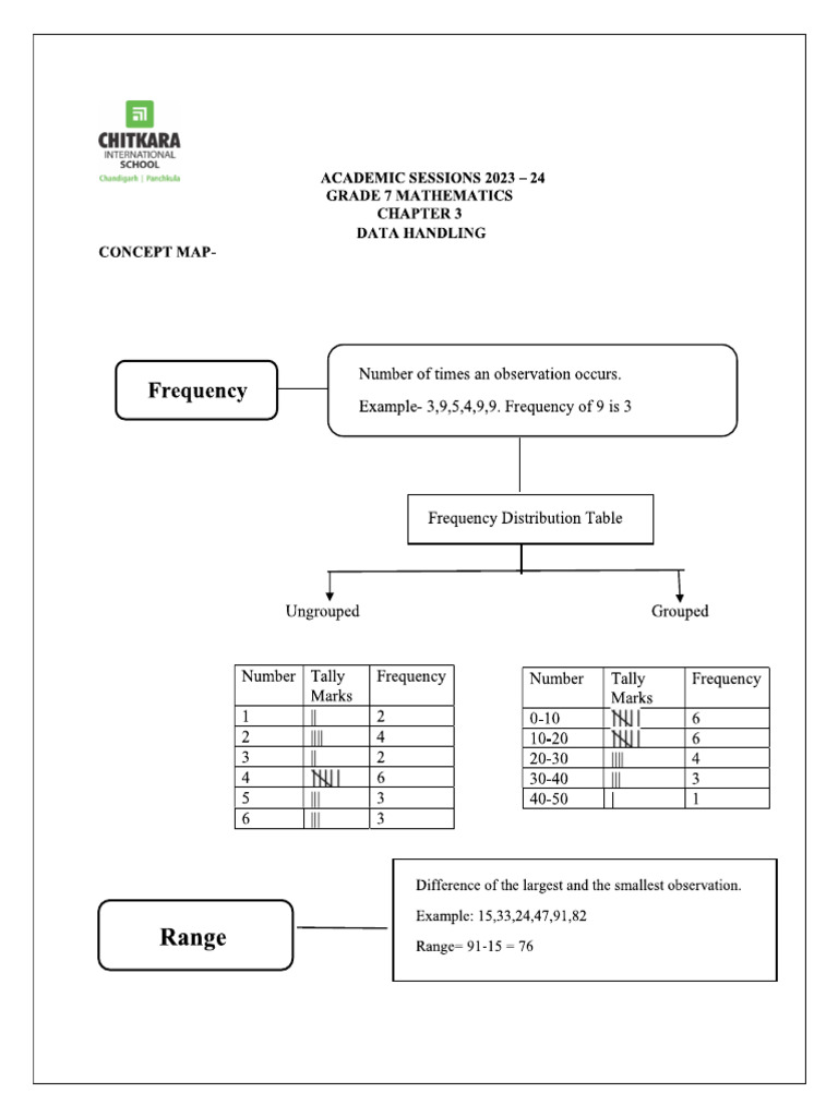 Resource 20240710154321 Grade 7 - Mathematics - Concept Map - Data ...