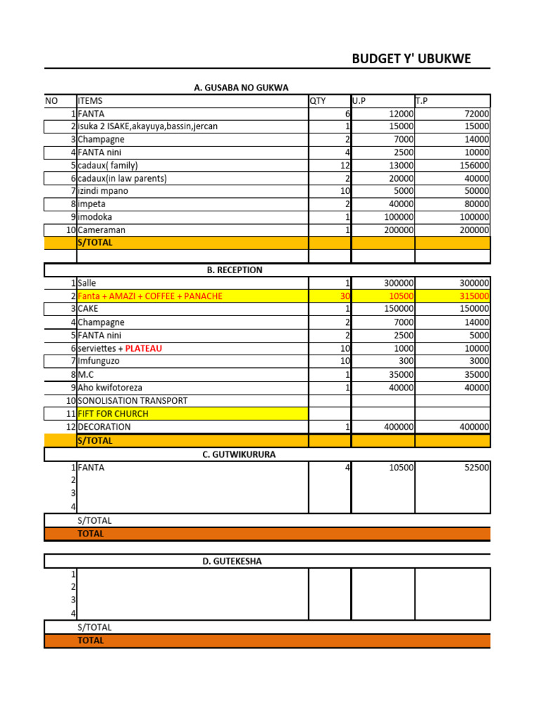 Budget Y'Ubukwe 2023 | PDF