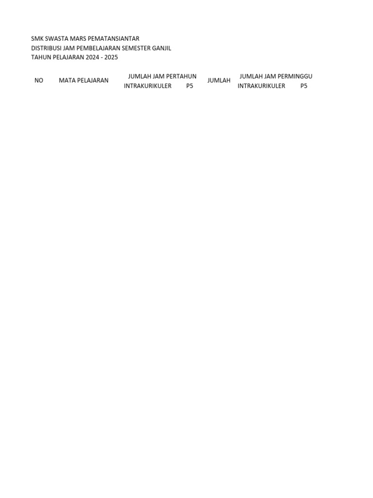 Struktur Kurikulum Kelas 10 Kumer 24 - 25 | PDF