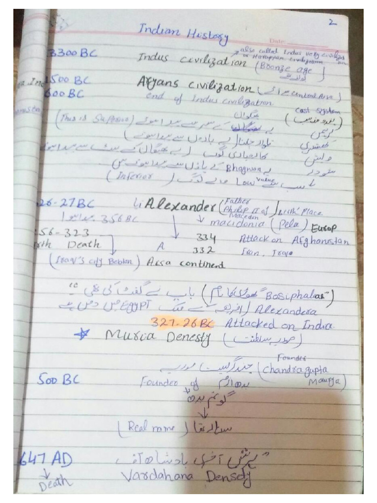 Indian History Notes | PDF