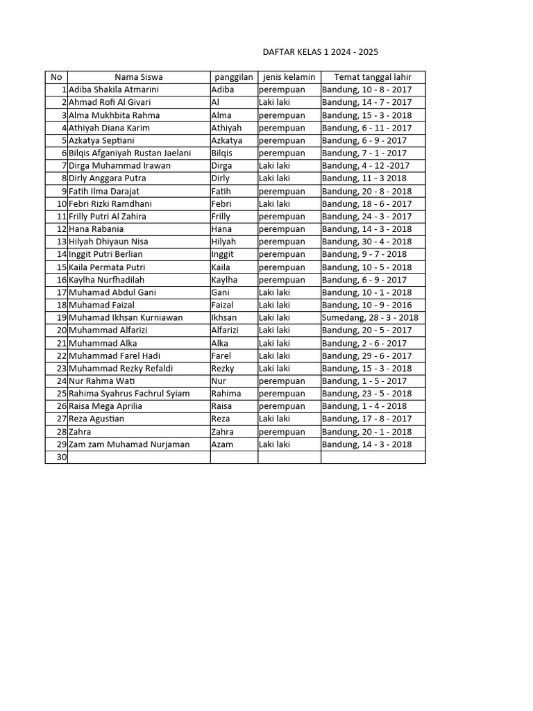 Data Siswa Kelas 1 Tahun Ajaran 2024 - 2025 | PDF