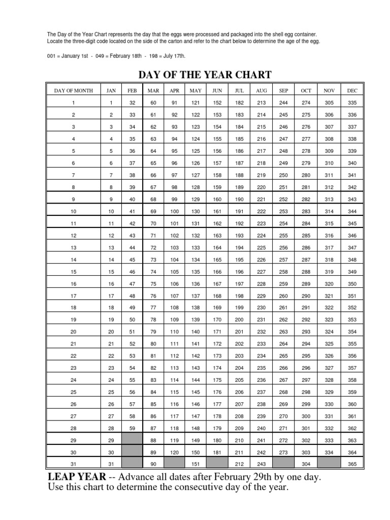 Egg Carton Date Code Chart | PDF
