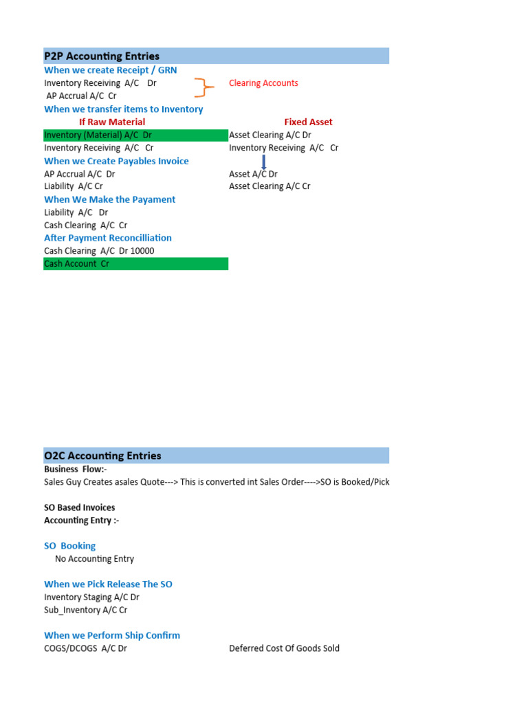Oracle Apps R12 P2p And O2c Accounting Entries Pdf Receipt Debits And Credits