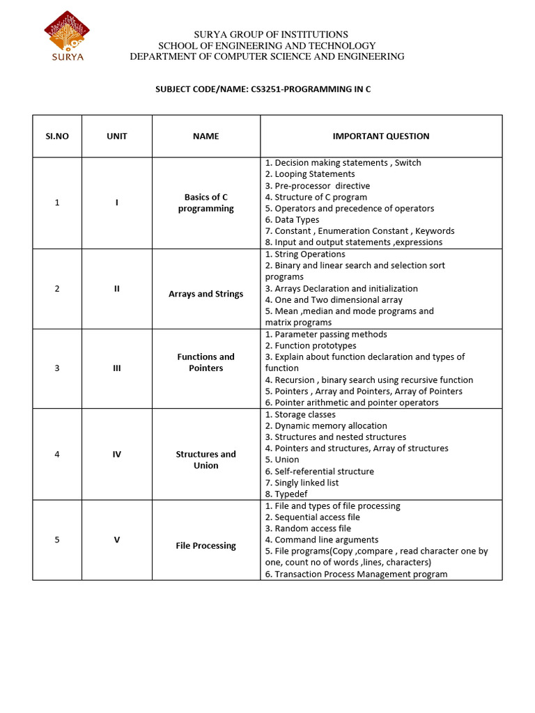 All Unit Important Questions | PDF | Pointer (Computer Programming ... All Unit Important Questions | PDF | Pointer (Computer Programming ...