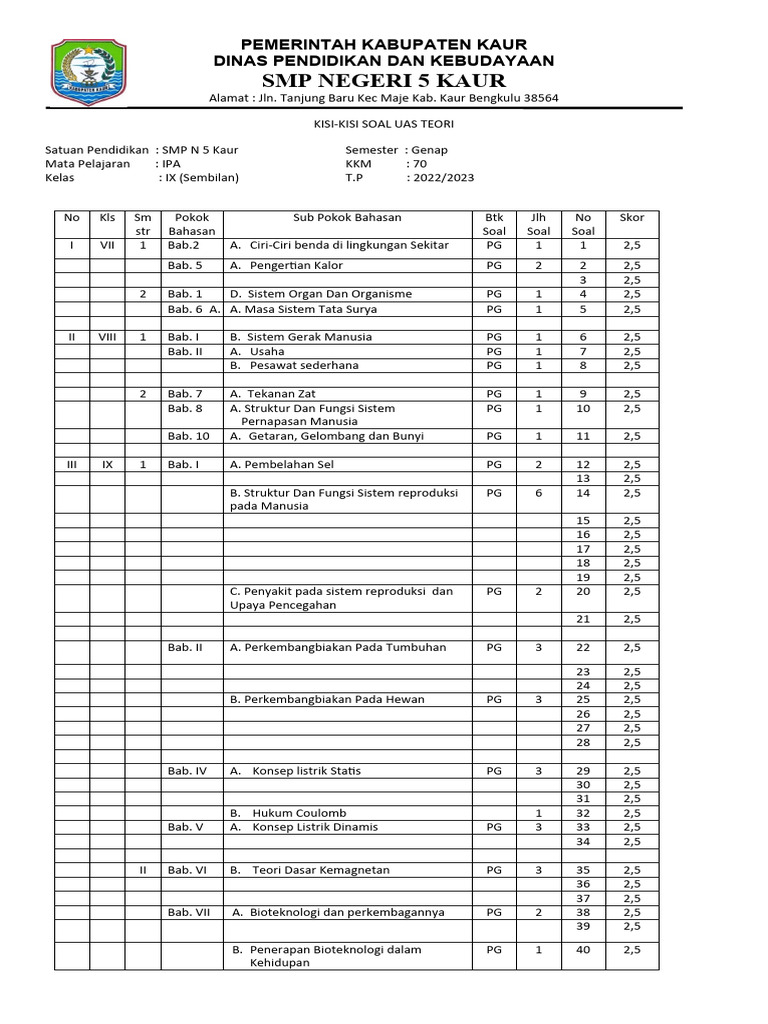 Kisi-Kisi Soal UAS IPA Kelas IX SMP N 5 Kaur | PDF