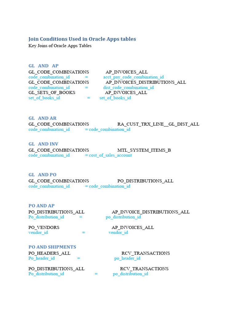 Join Conditions Used in Oracle Apps Tables | PDF | Accounting ...