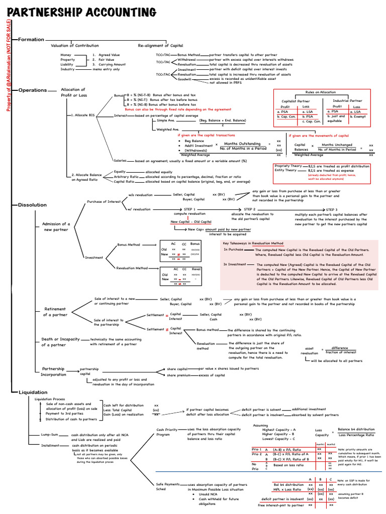 01-Partnership Accounting | PDF | Fair Value | Financial Accounting