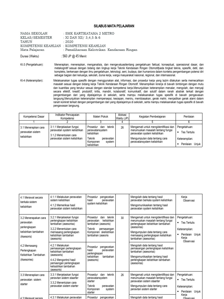 Silabus C3 Pemeliharaan Kelistrikan KR | PDF