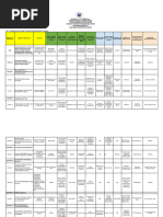 NDEP Monitoring Tool | PDF | Substance Abuse | Public Sphere
