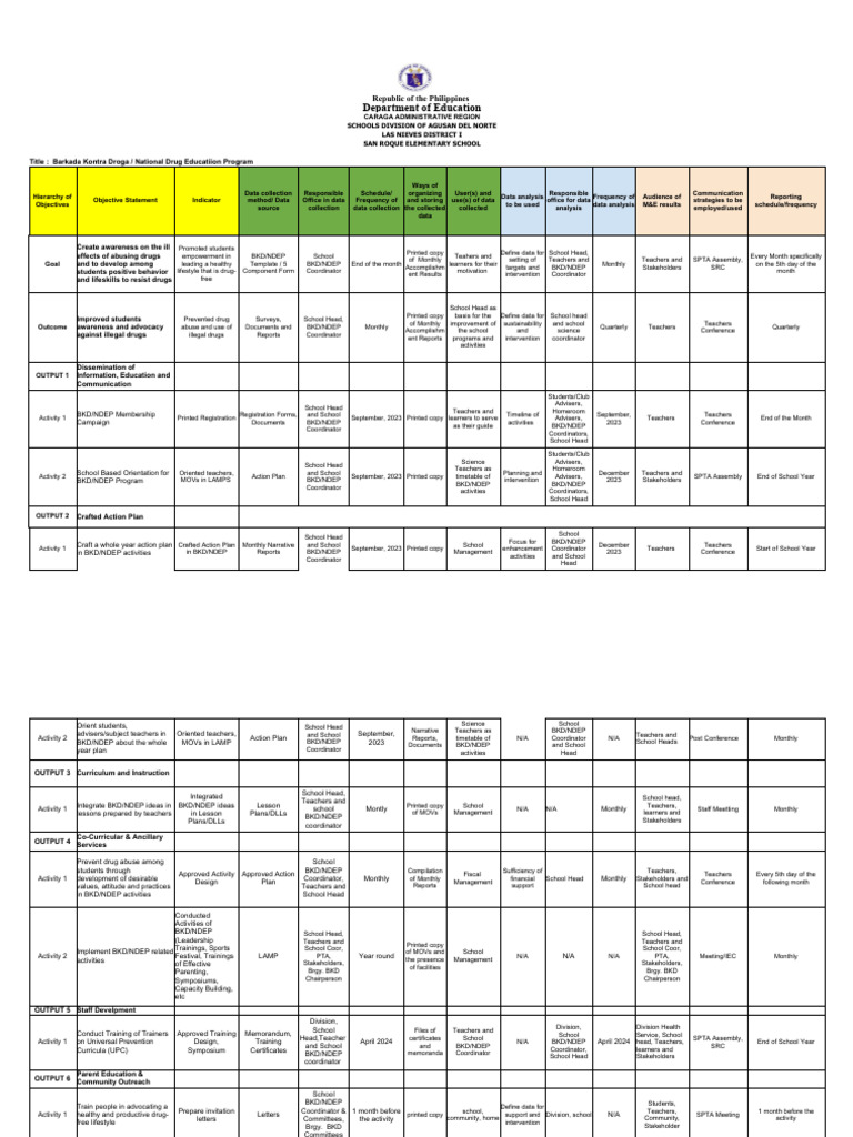 SANRES BEMEF Plan 2023 in BKDNDEP | PDF