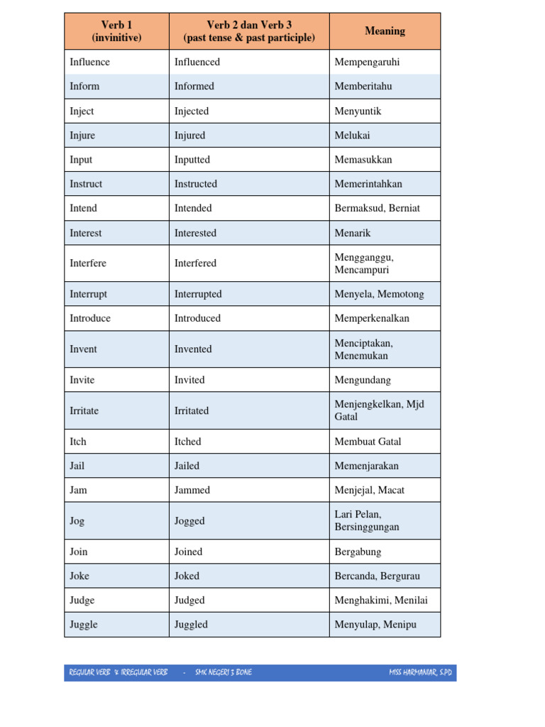 Regular Verb-Part 8 | PDF | Morphology | Language Mechanics