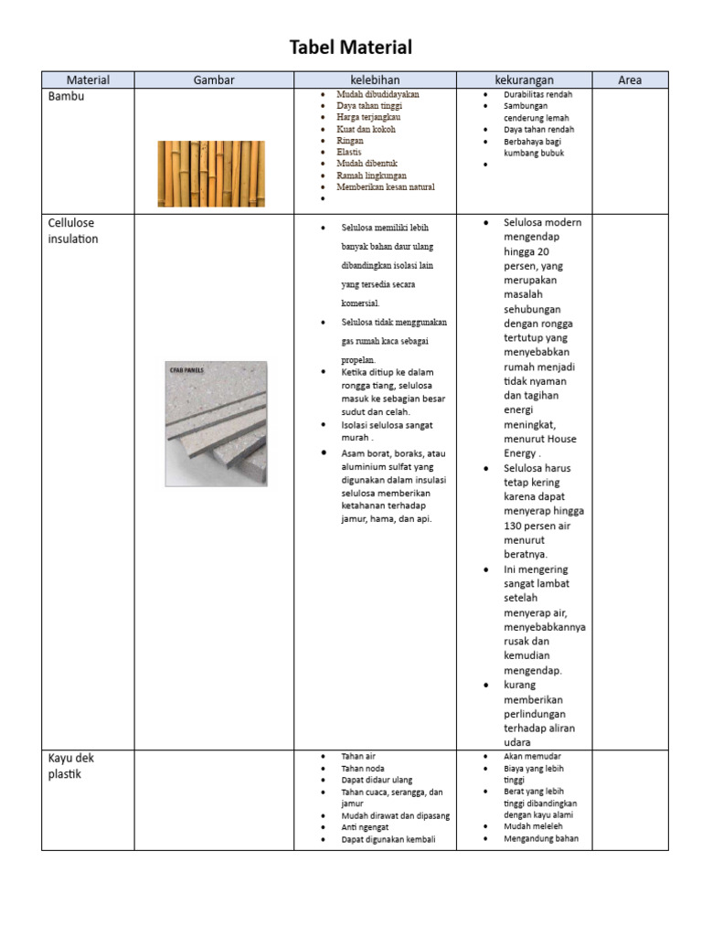 Tabel Material 1 | PDF