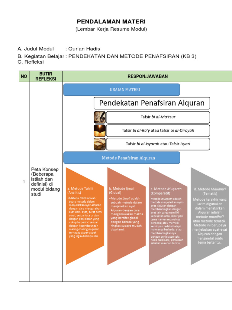LK - Resume Pendalaman Materi PPG KB 3 | PDF