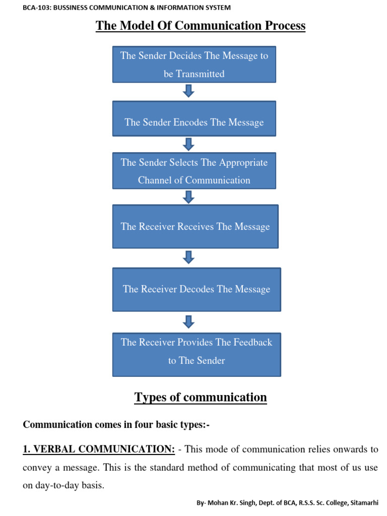 Types of Communication | PDF | Communication | Nonverbal Communication