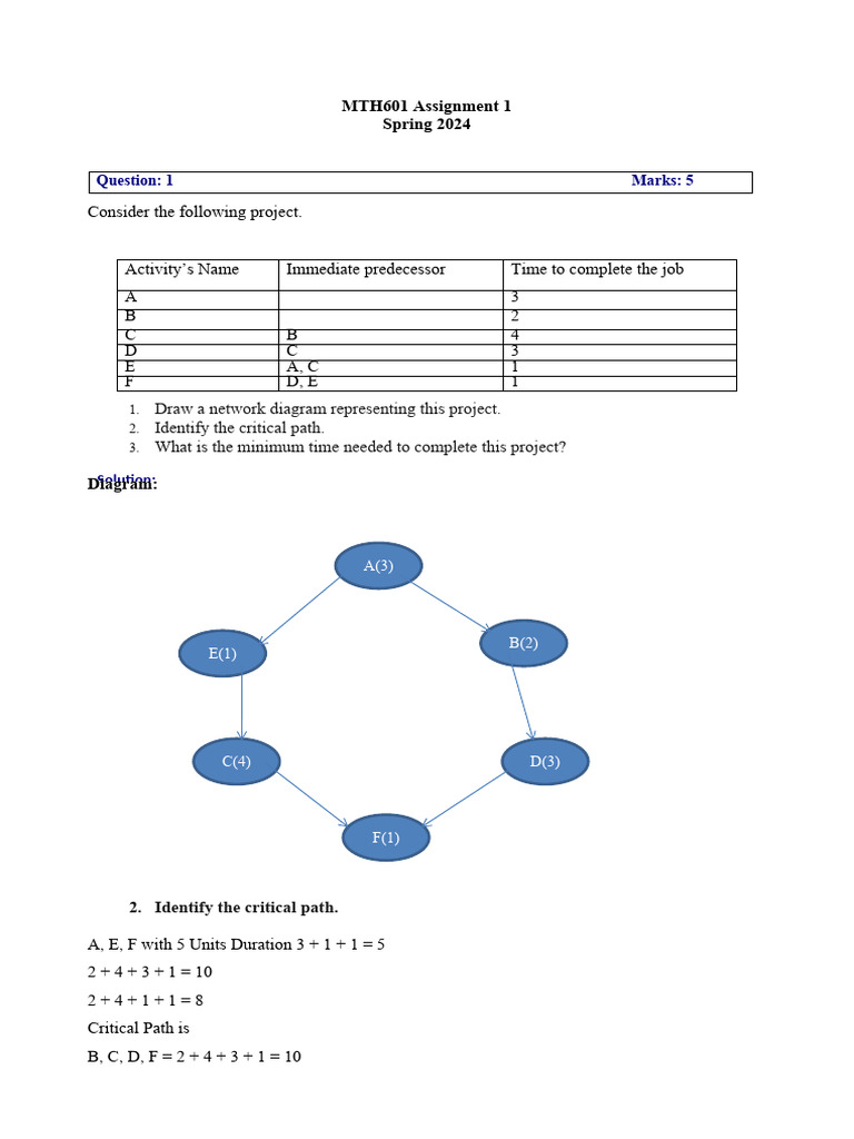 Spring 2024 - MTH601 - 1 - BC160400826 | PDF | Management Accounting | Operations Research