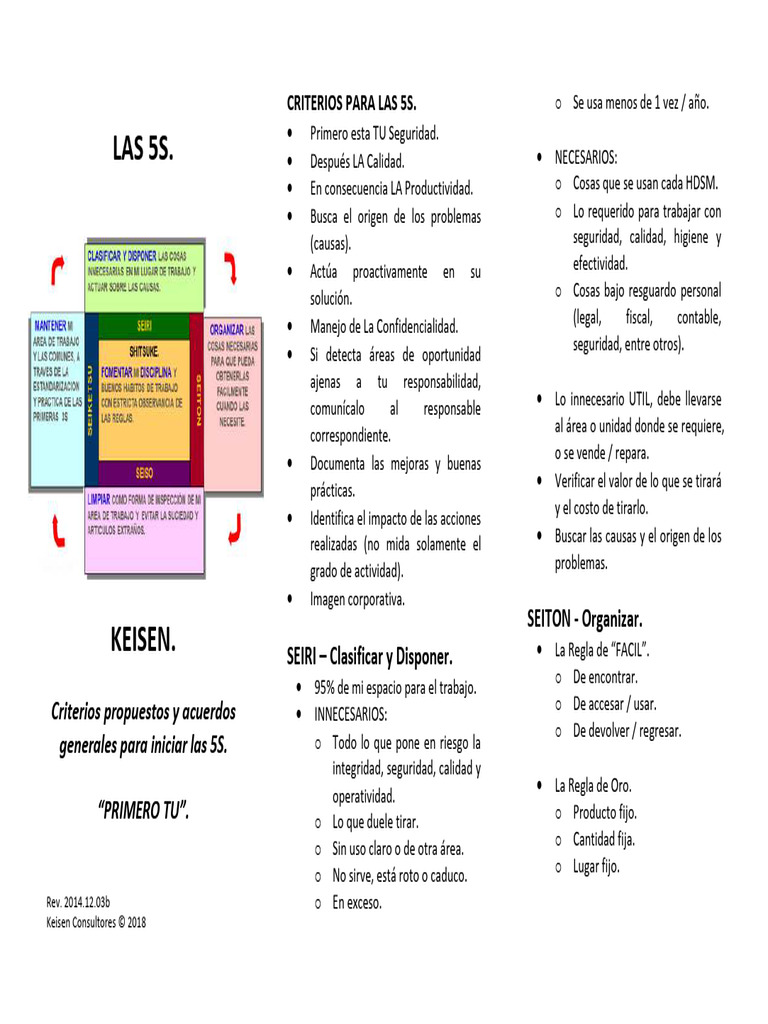 LAS 5S Mini Triptico 1xhoja 20141203b 1 | PDF