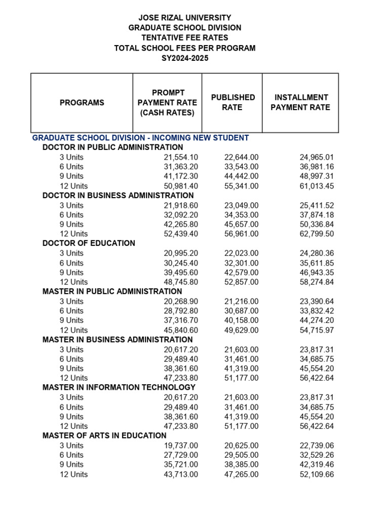 Graduate School Fees 2024-2025 | PDF | Money | Payments