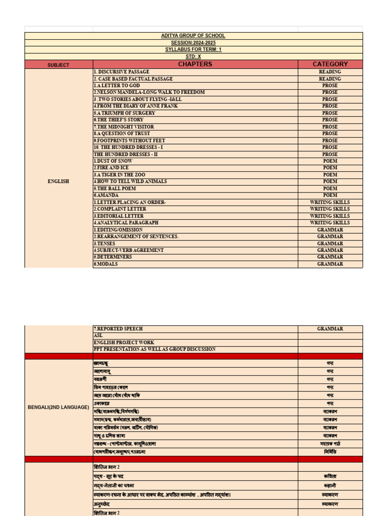 Aditya School Std X Term 1 Syllabus 2024 | PDF | Equations | Algebra