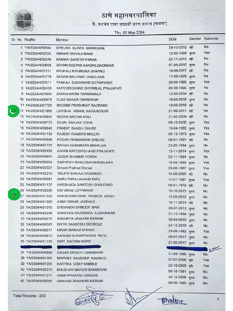 Kalwa List | PDF