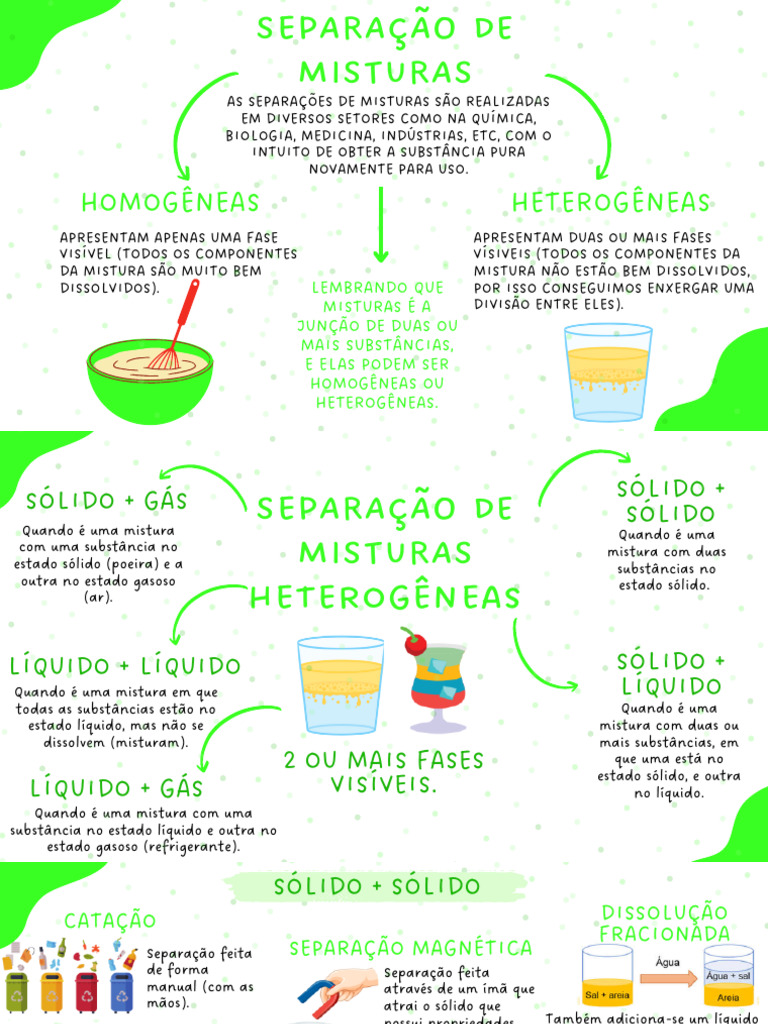 Métodos de Separação de Misturas | PDF | Mistura | Gases
