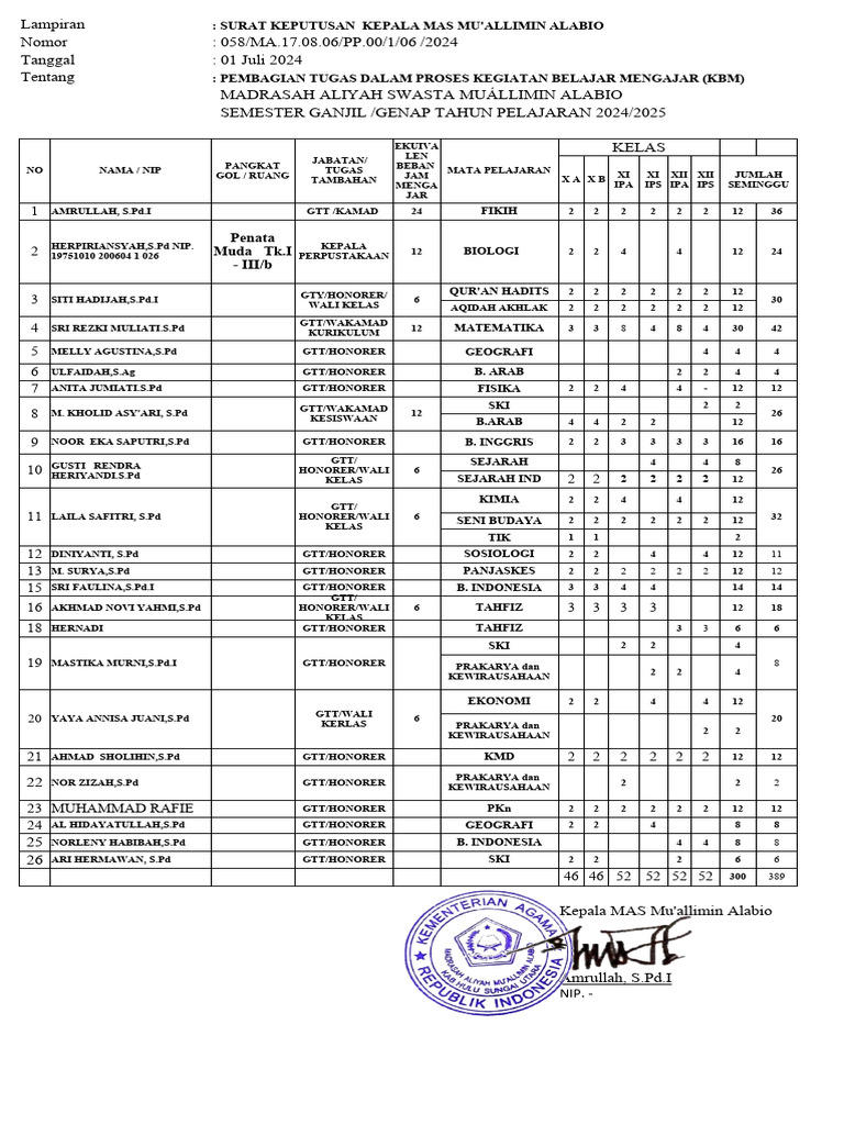 Lampiran SK KBM SM Ganjil 2024 2025 Jadi | PDF