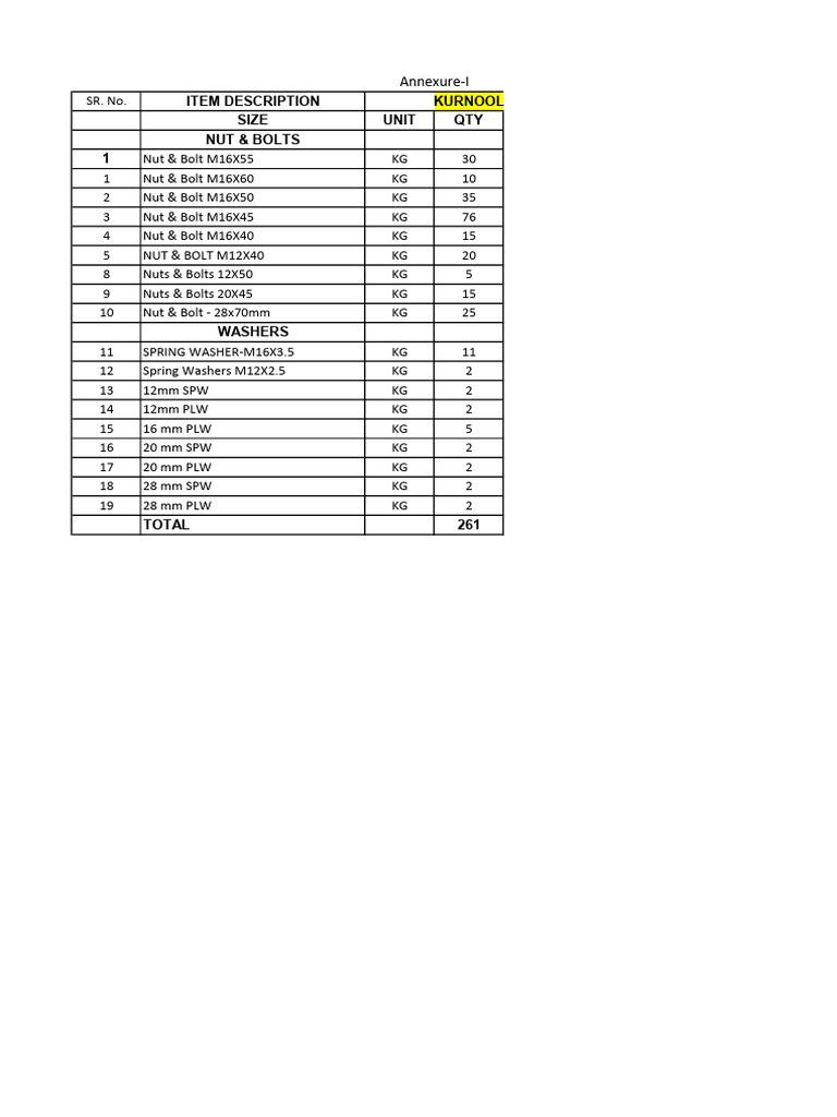Kurnool Nut and Bolt Inventory List | PDF