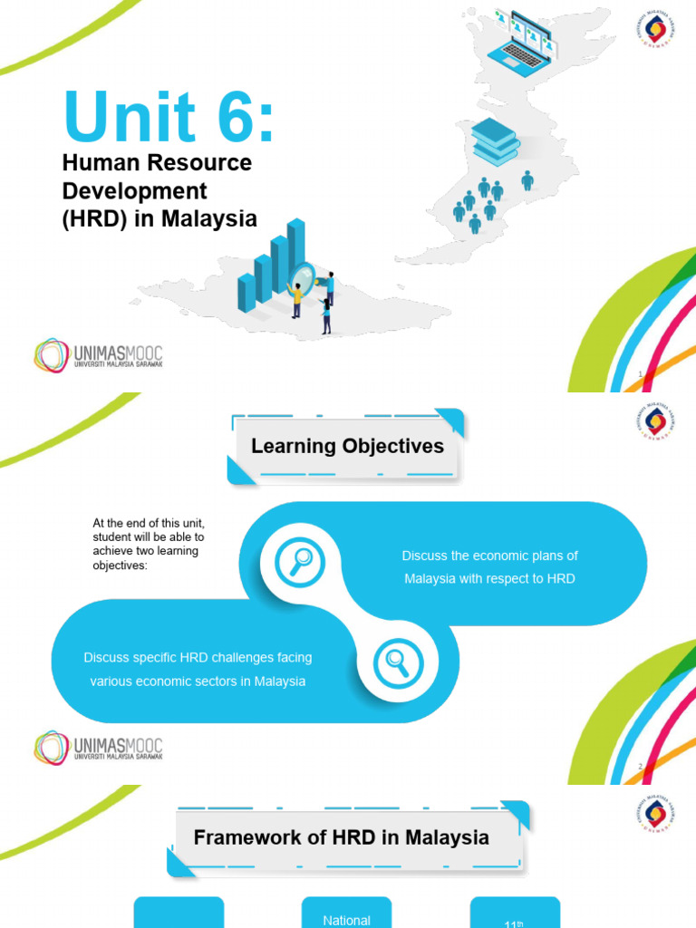 Unit 6 HRD IN MALAYSIA | PDF | Sustainability | Innovation
