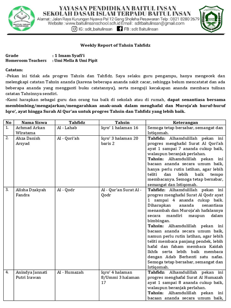 Imam Syafi'i Weekly Report of Tahsin Tahfidz Pekan Satu Bulan Mei 2023 | PDF