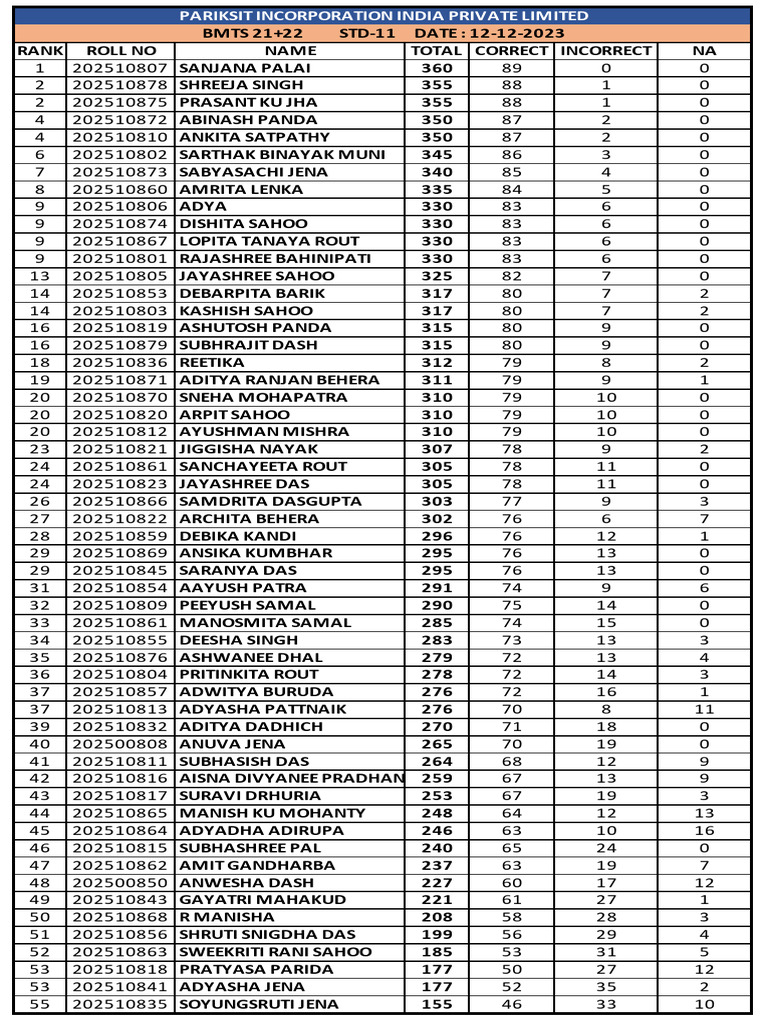 Bmts - 21 + 22 - s11 - Result | PDF